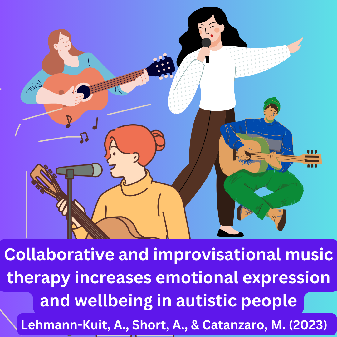 Improvisational music therapy increases wellbeing in autistic people